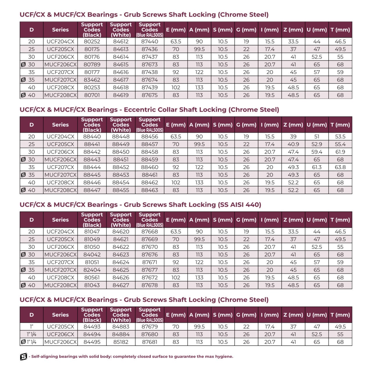 UCF/CX & MUCF/CX Square Flanged Bearings – Tynic Automation